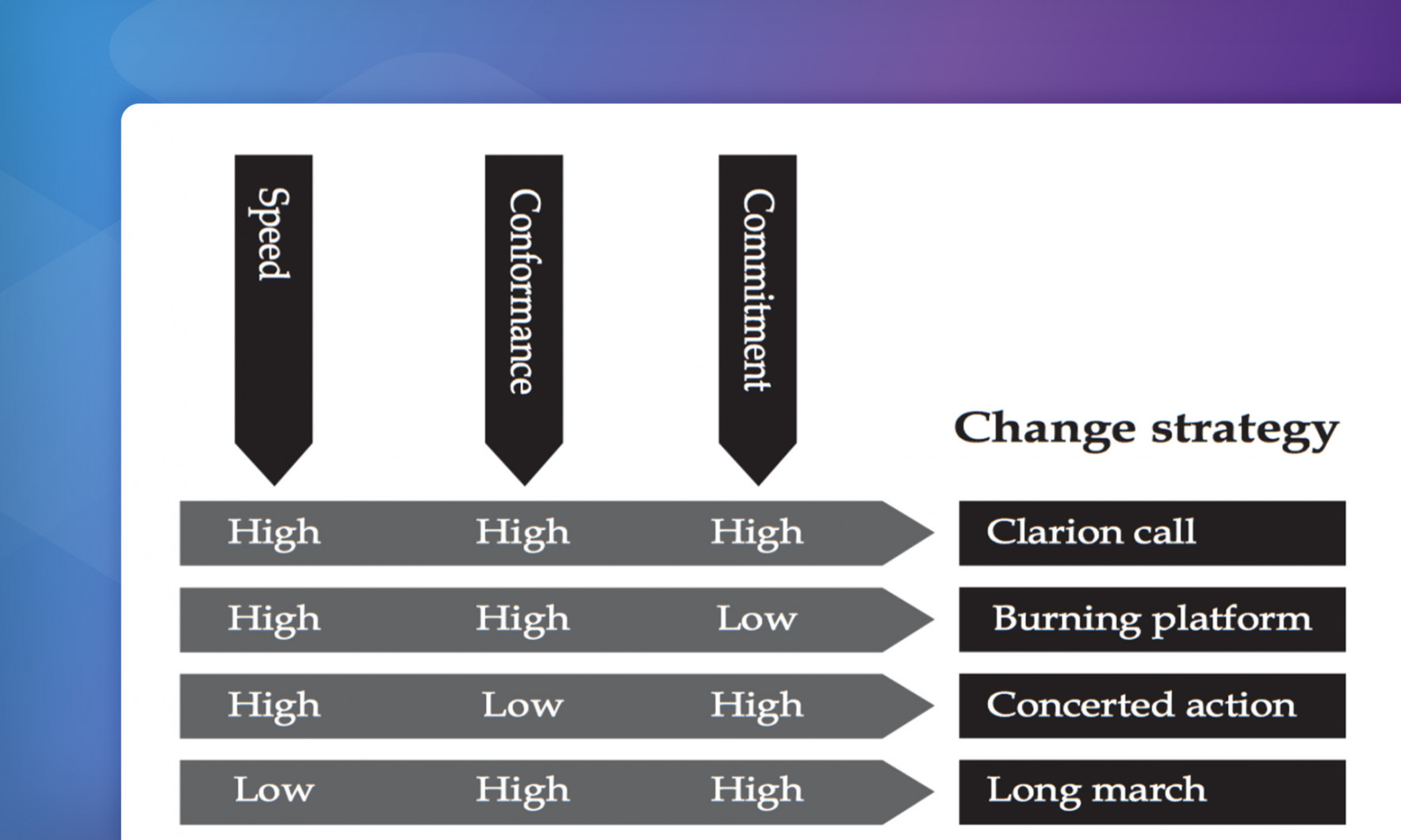 Your change strategy: 4 options - Elements.cloud