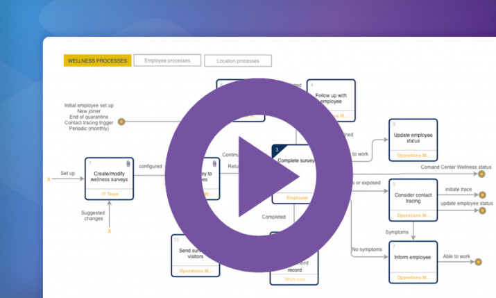 How to master process mapping in just 10 mins - Elements.cloud