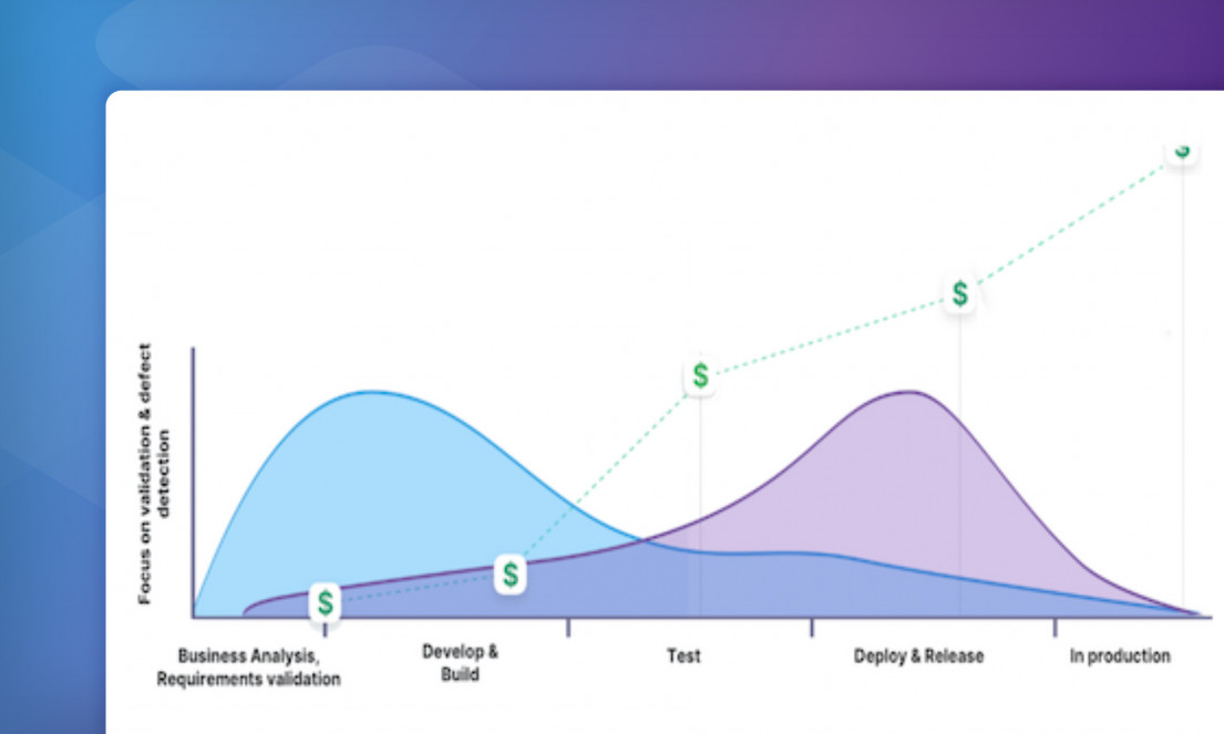Change Intelligence - Build the right thing - Elements.cloud