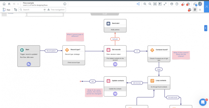 Architect (not build) Flows - Elements.cloud
