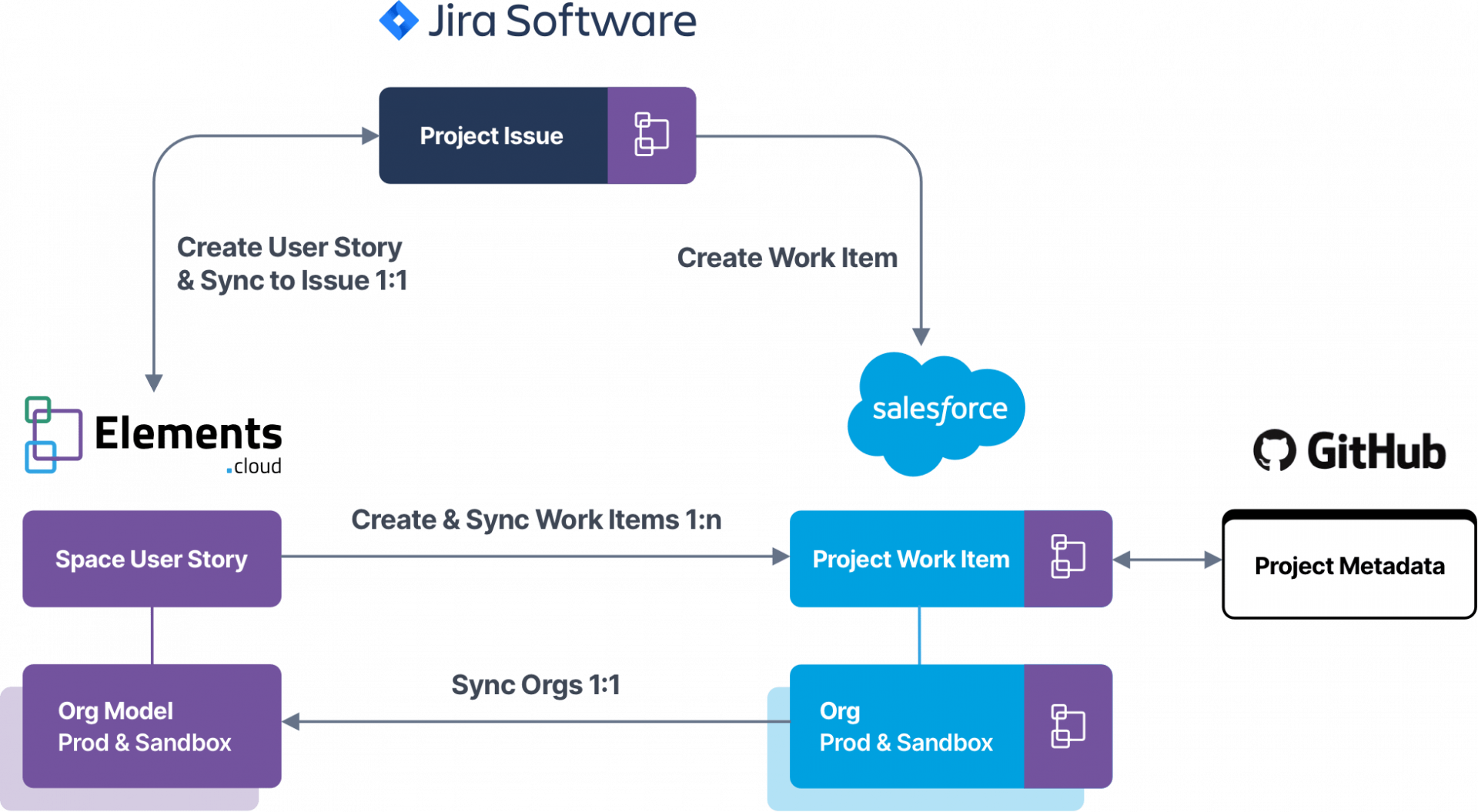 Salesforce business process analysis - Elements.cloud