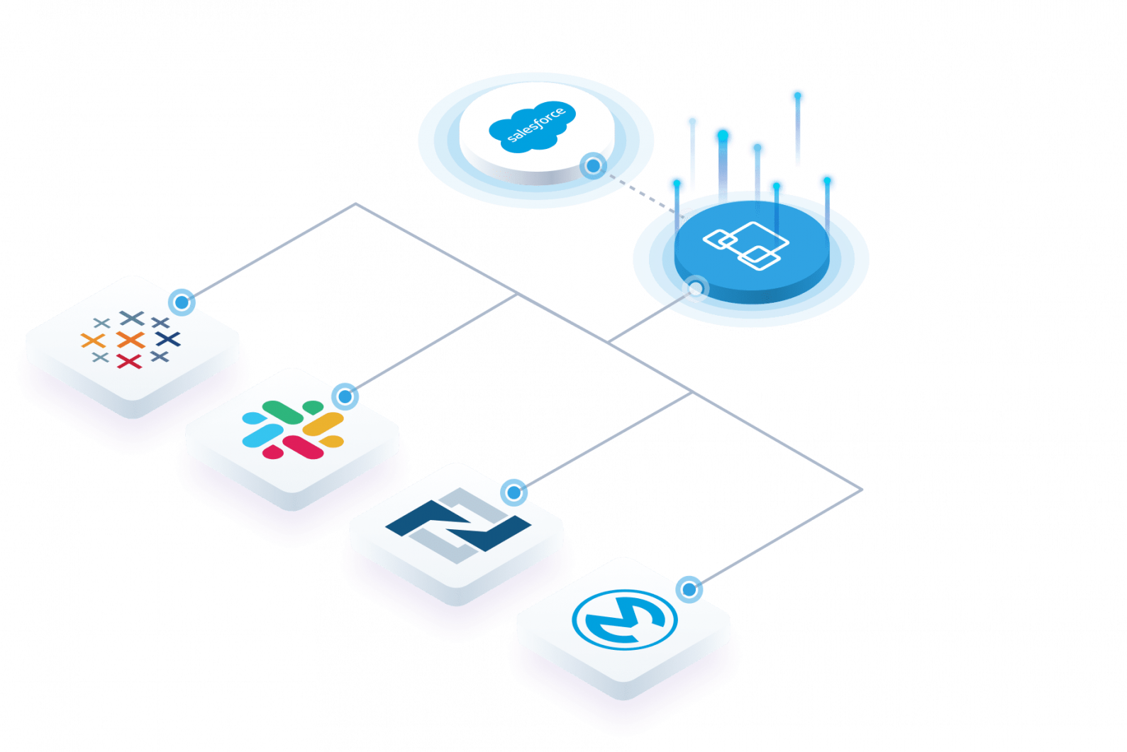 Salesforce Multi-Cloud - Elements.cloud