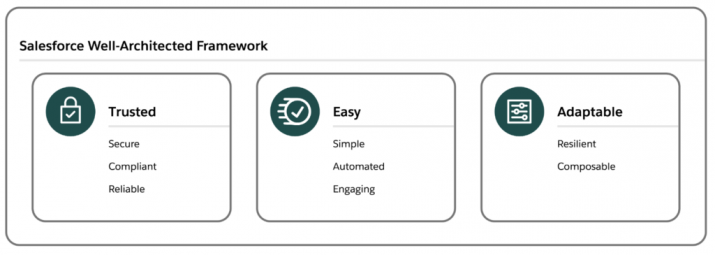 Architect (not build) Flows - Elements.cloud