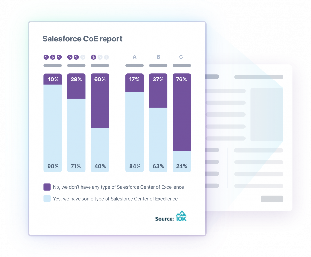 Salesforce Data Cloud Elements Cloud