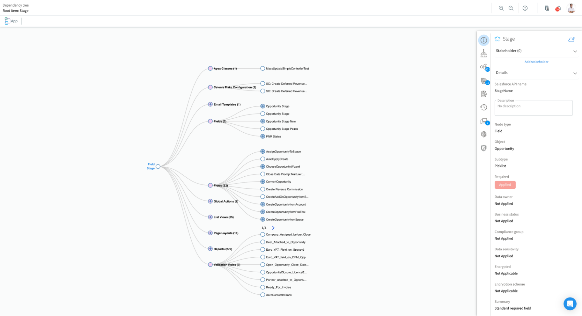 Top 10 Mistakes in Salesforce Org Management (And How to Avoid Them) - Elements.cloud