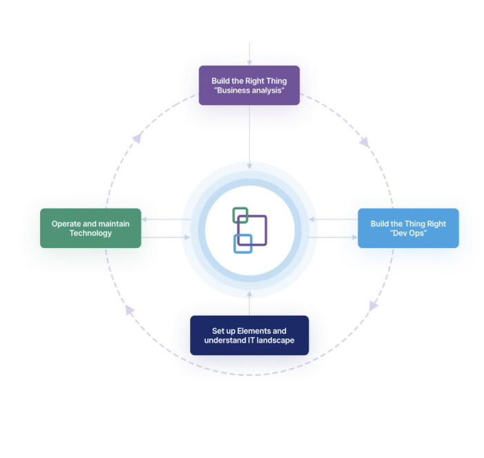 Top 10 Mistakes in Salesforce Org Management (And How to Avoid Them) - Elements.cloud