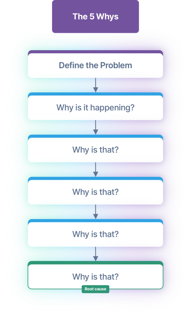 Salesforce user stories - Unlocking the the potential for success
