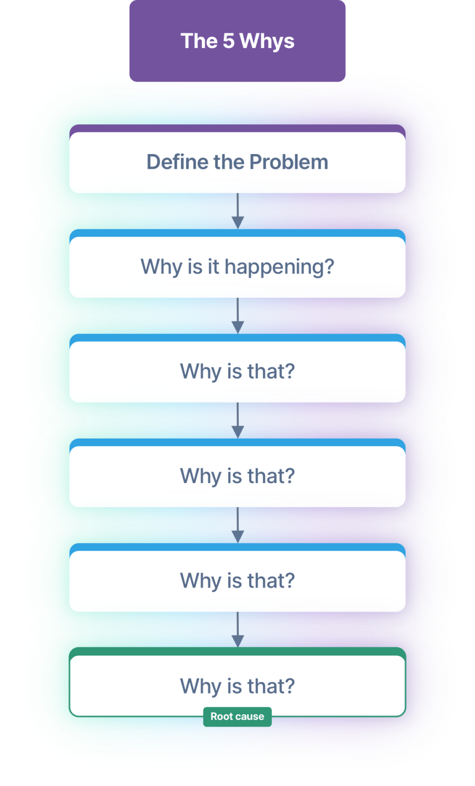 Salesforce user stories - Unlocking the the potential for success