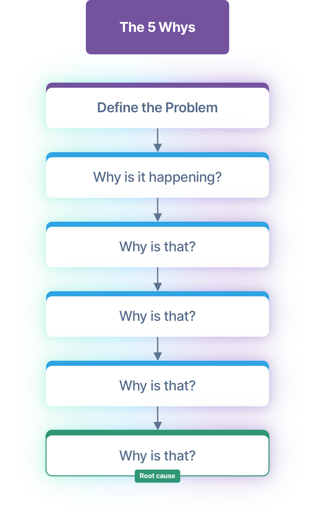 Salesforce user stories - Unlocking the the potential for success