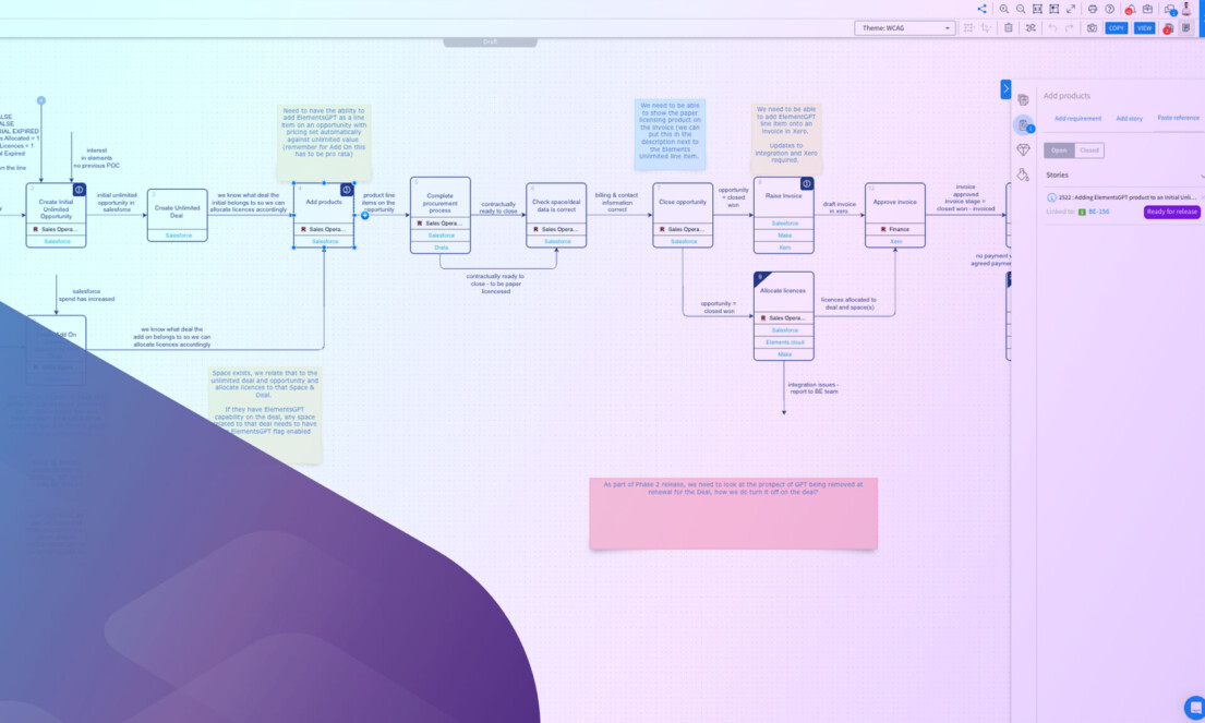 Salesforce user stories - Unlocking the the potential for success