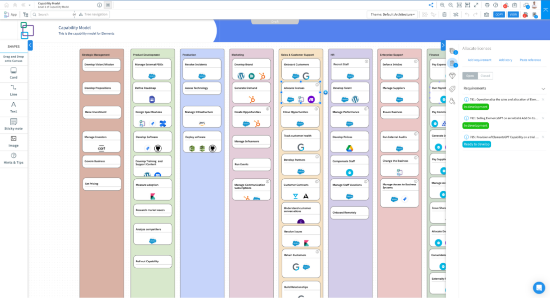 Salesforce user stories - Unlocking the the potential for success