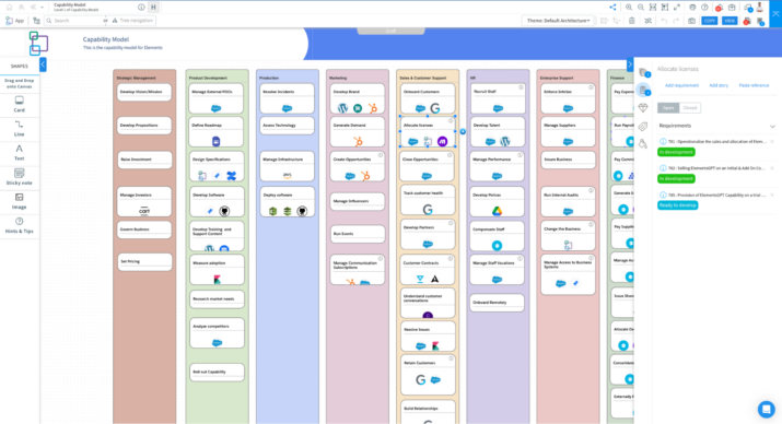 Salesforce user stories - Unlocking the the potential for success