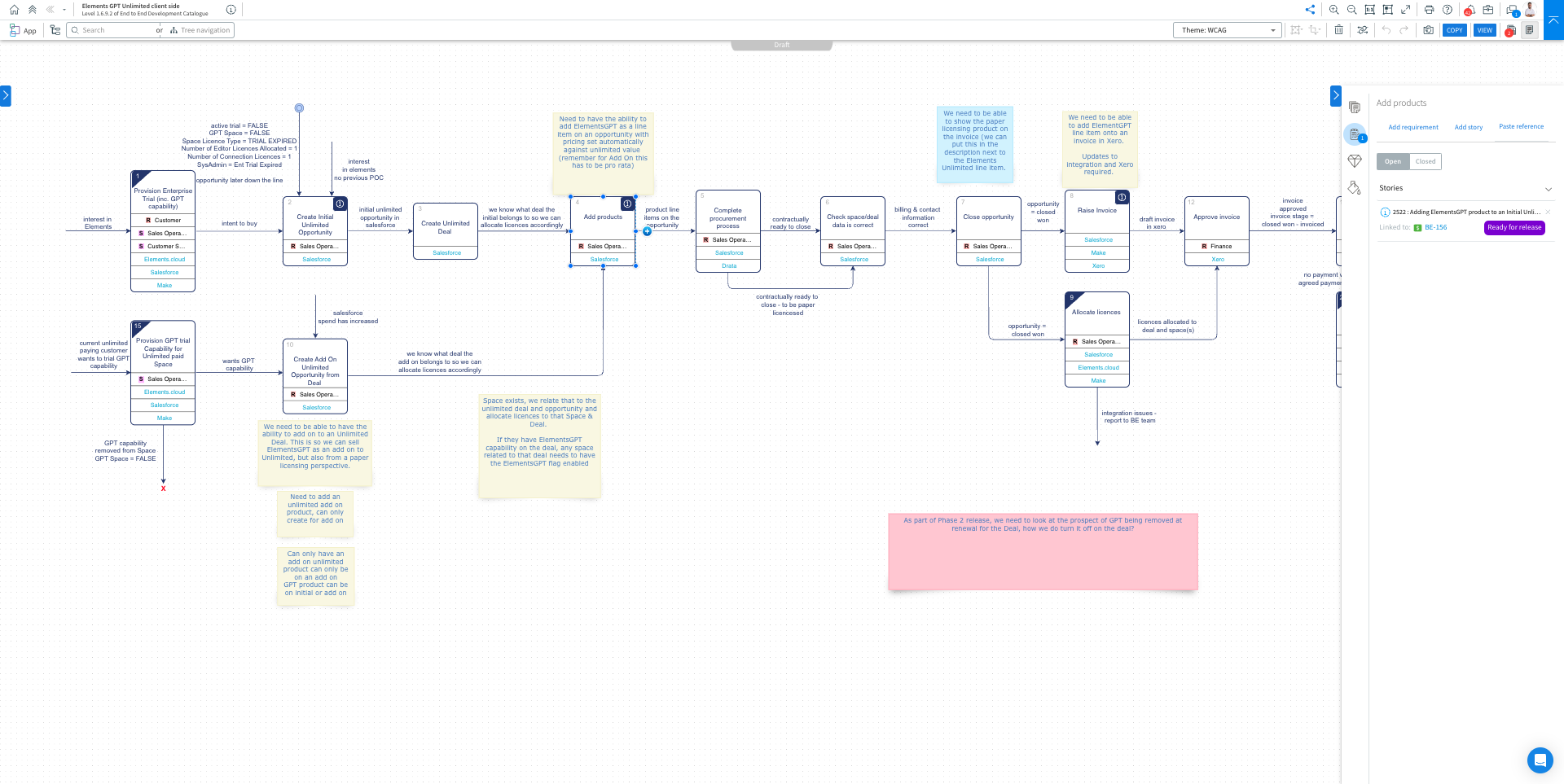 Salesforce user stories - Unlocking the the potential for success