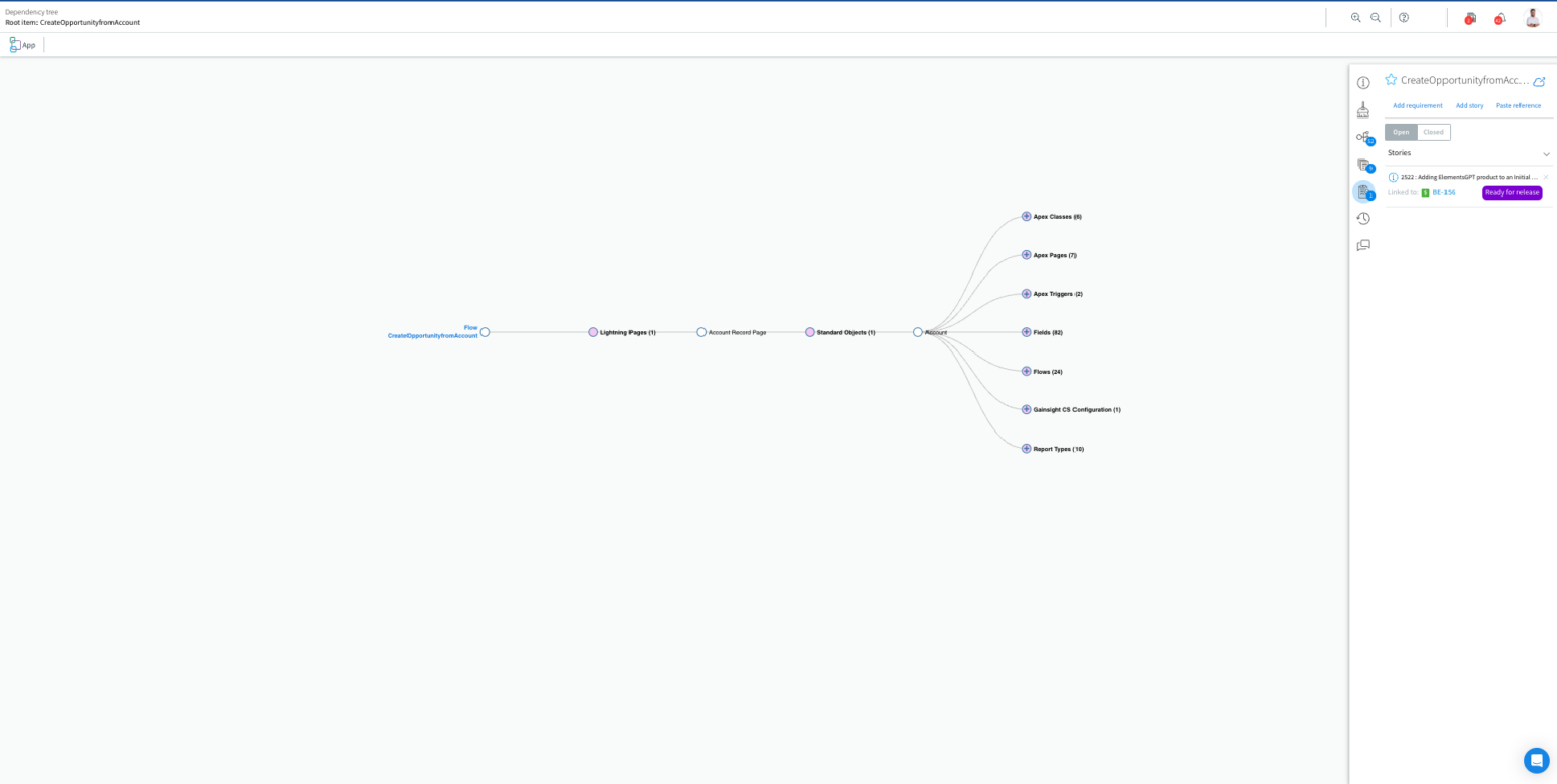 Salesforce user stories - Unlocking the the potential for success