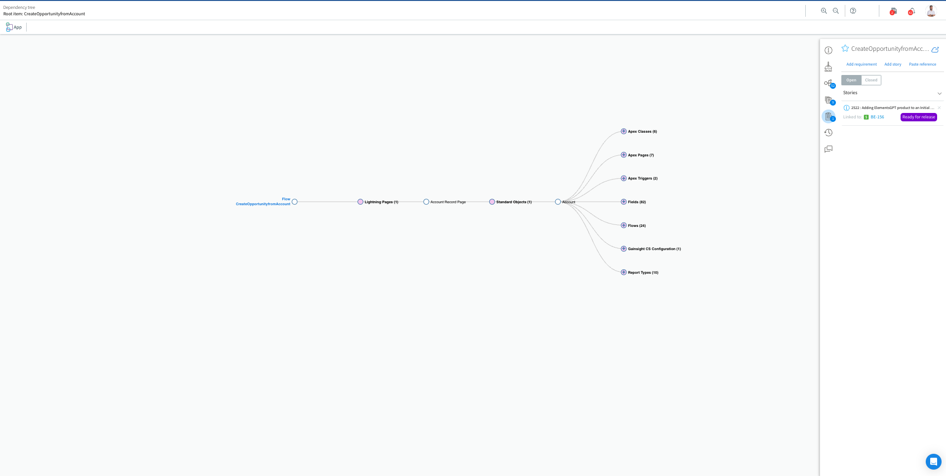 Salesforce user stories - Unlocking the the potential for success