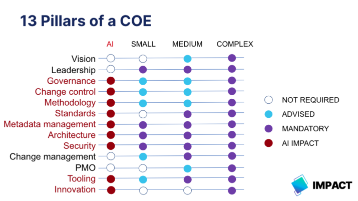 Key takeaways from IMPACT, the virtual Change Intelligence Summit ...