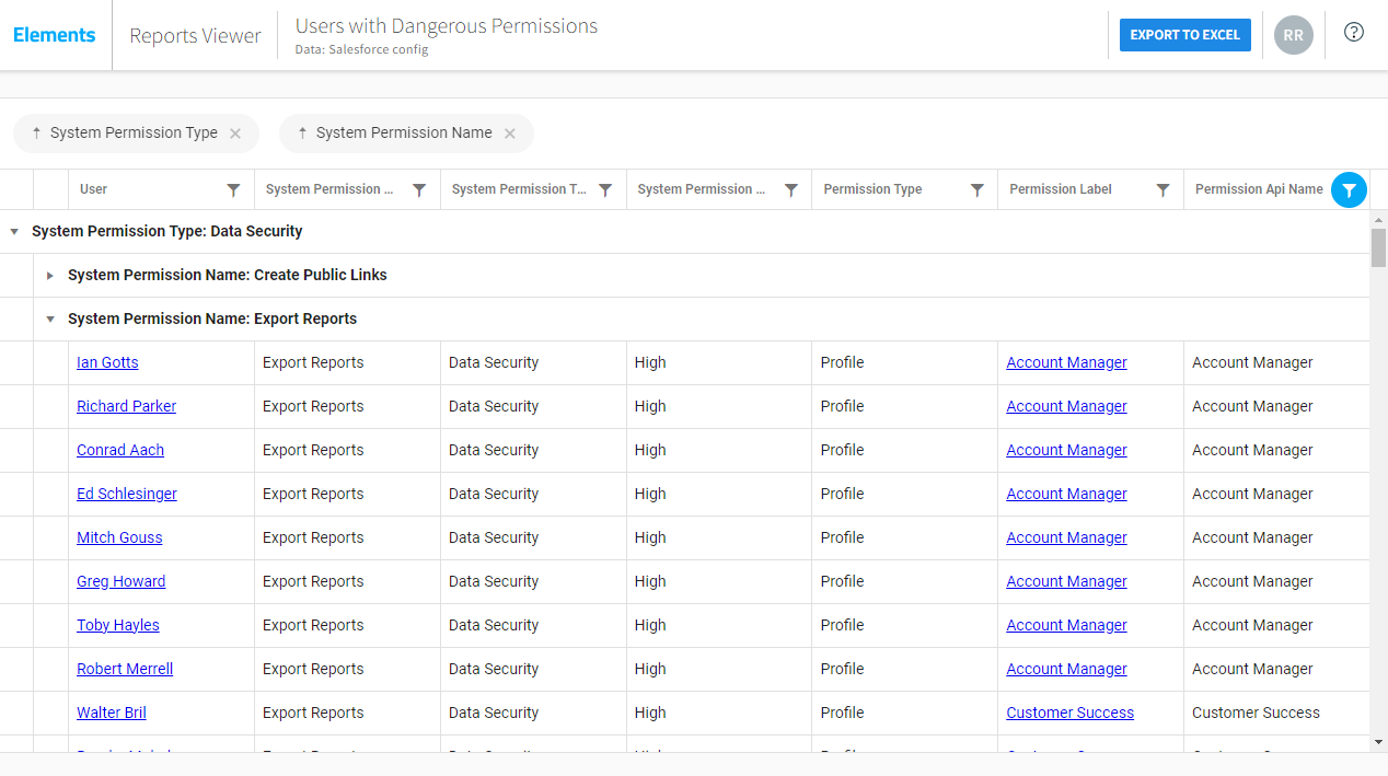 Permissions Explorer: a game-changer in Salesforce Permissions management - Elements.cloud
