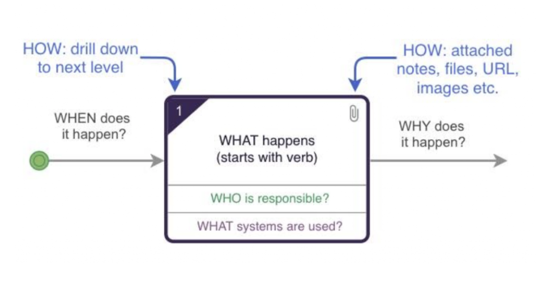 Best practices for auto-generation of UPN diagrams - Elements.cloud