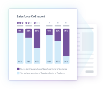 Center of Excellence - Elements.cloud