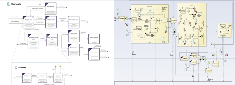 Universal Process Notation (UPN) - Elements.cloud