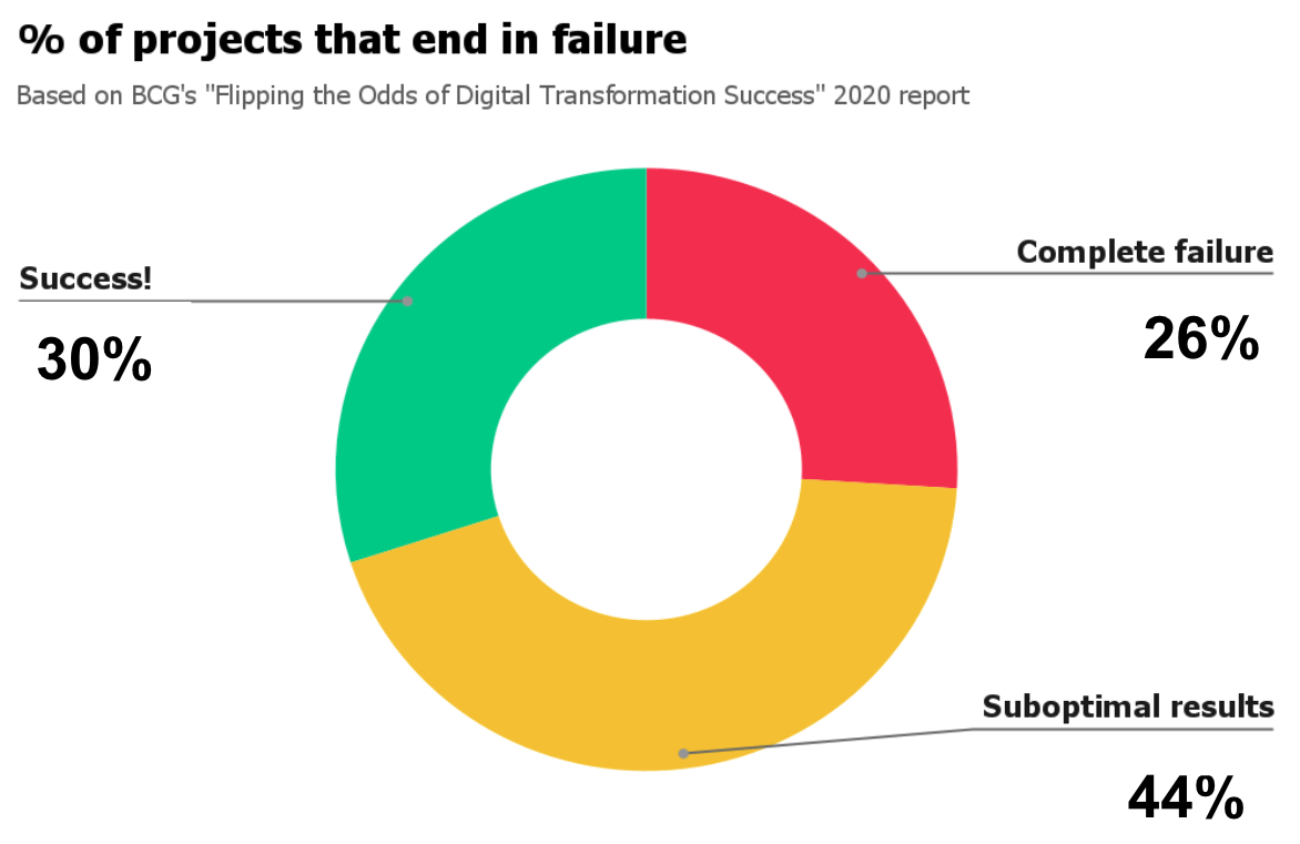 Structure your COE for success - Elements.cloud