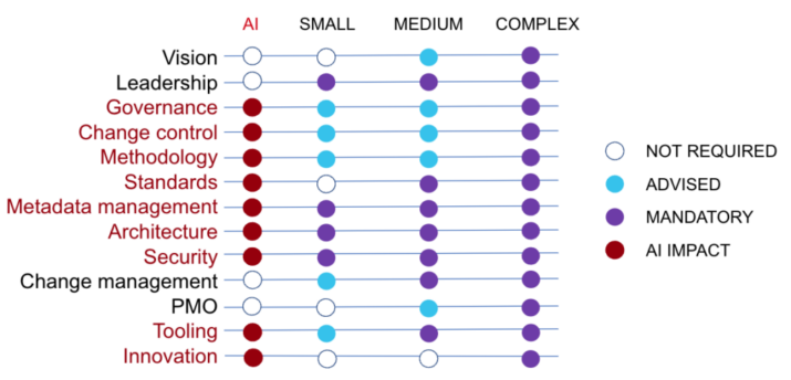 Structure your COE for success - Elements.cloud