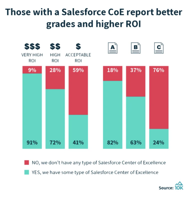 Structure your COE for success - Elements.cloud