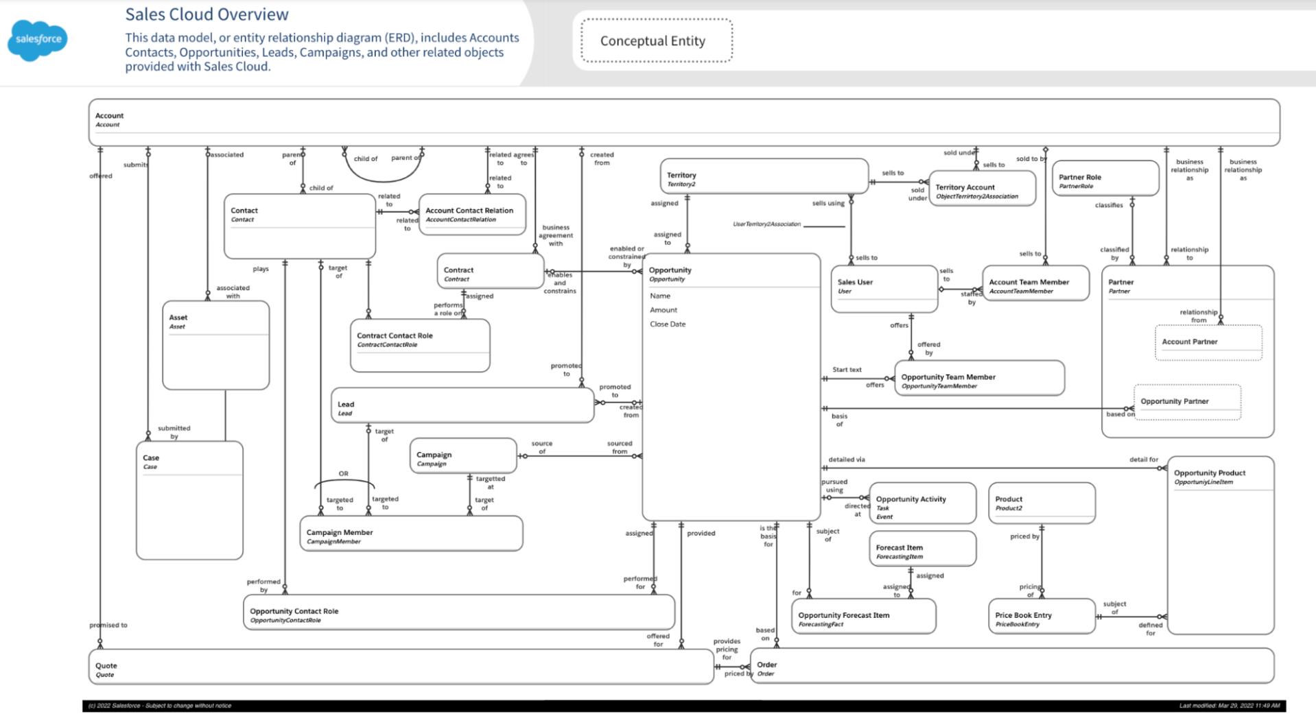 How to master Org dependencies in Salesforce - Elements.cloud