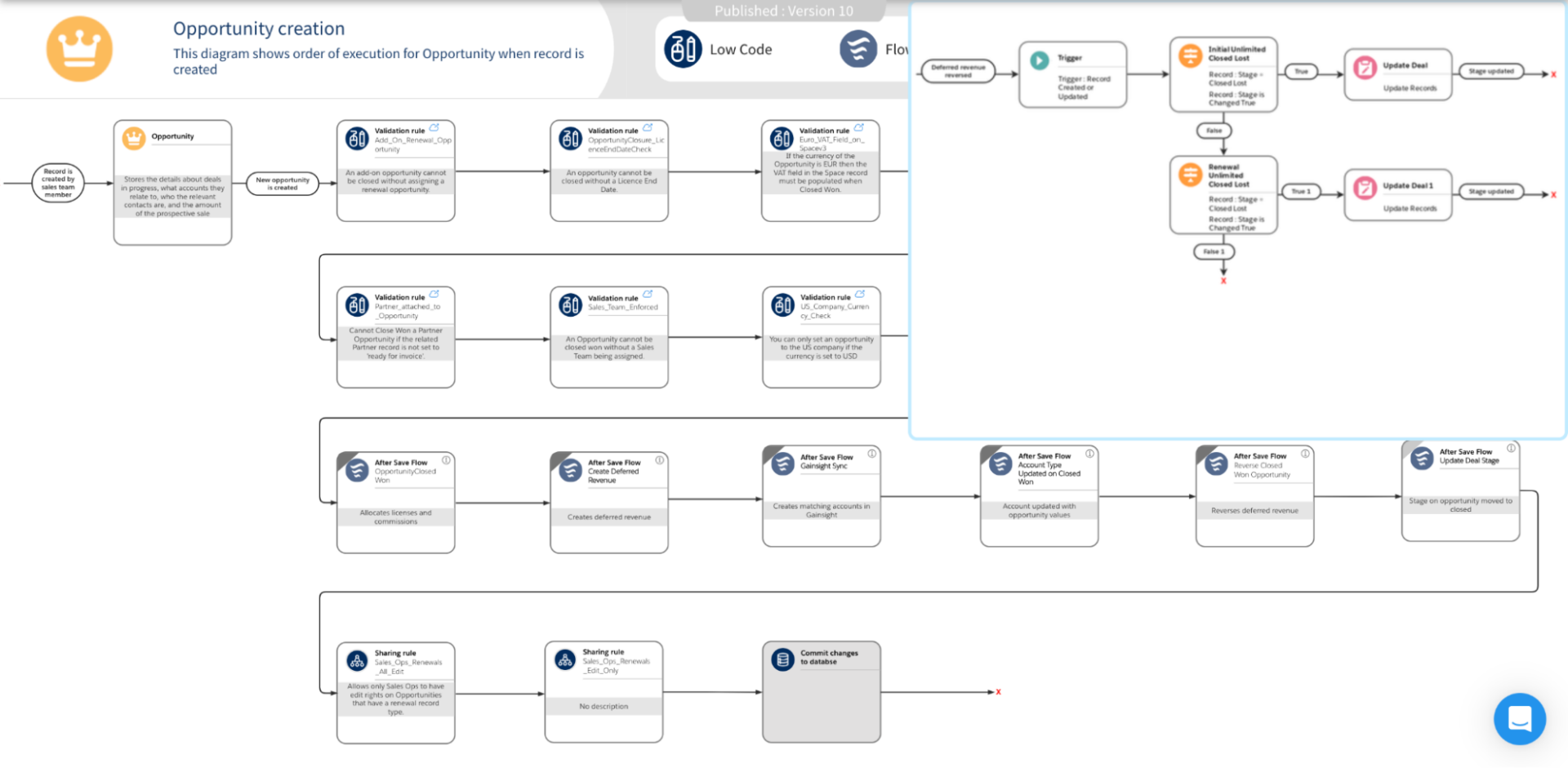 How to master Org dependencies in Salesforce - Elements.cloud