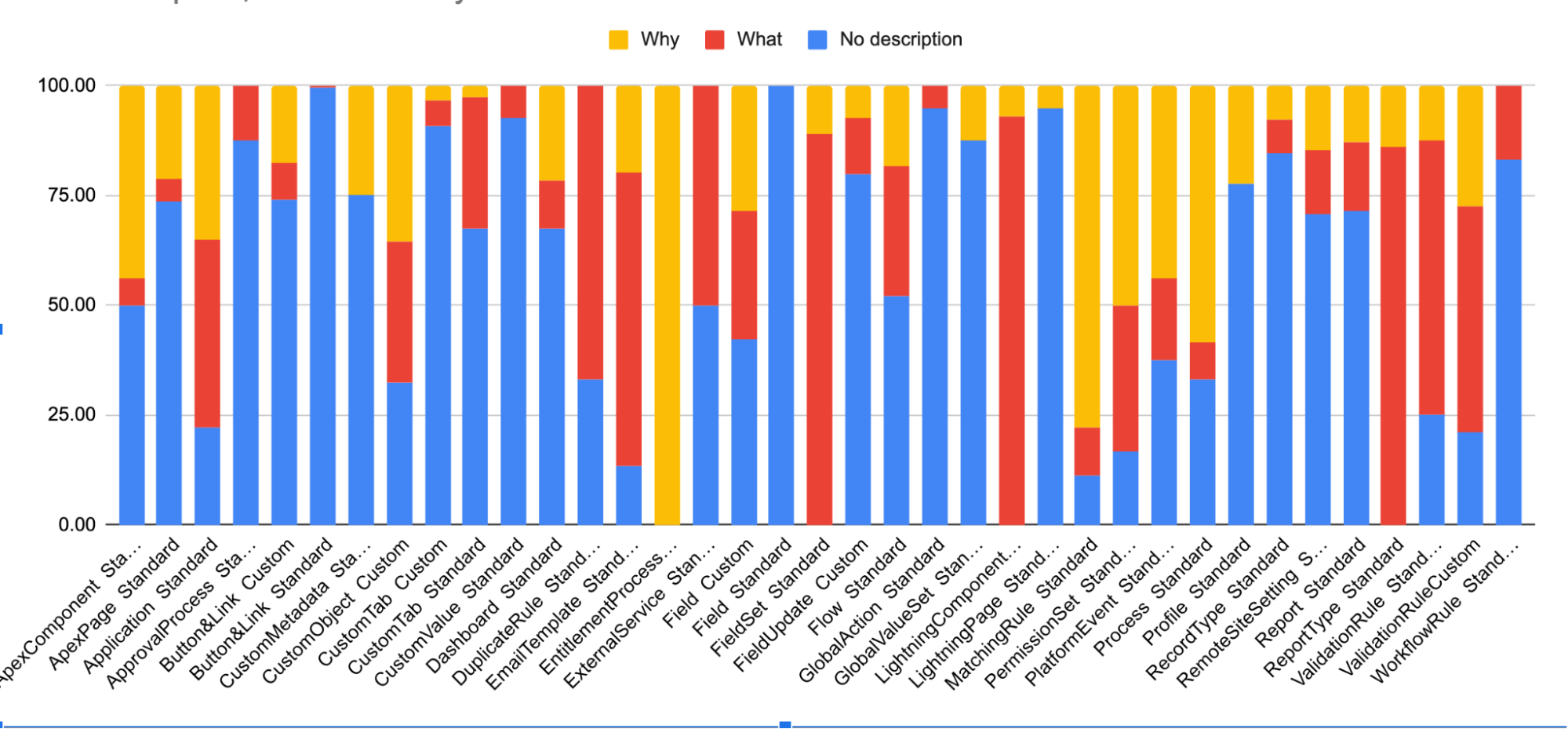 Using AI to evaluate metadata descriptions - Elements.cloud