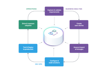 Salesforce Change Intelligence Platform - Elements.cloud
