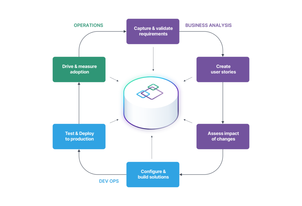 Elements.cloud the Salesforce Change Intelligence Platform