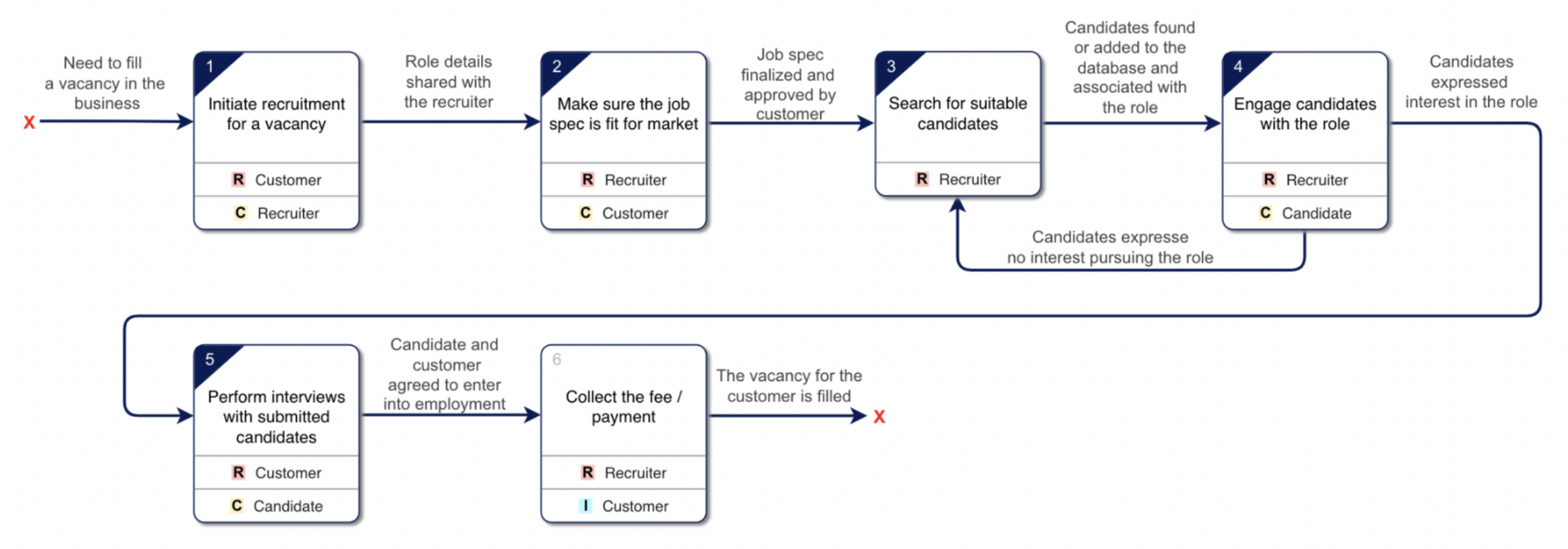 AI reveals a process diagram's hidden secrets - Elements.cloud