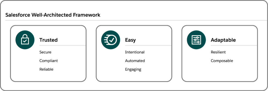 Understanding Salesforce architecture: mastering organizational complexity - Elements.cloud