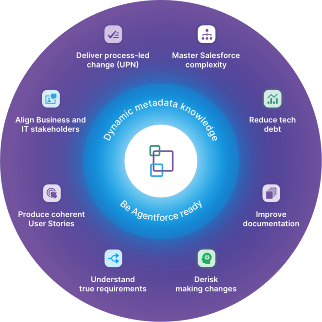 Elements.cloud the Salesforce Change Intelligence Platform