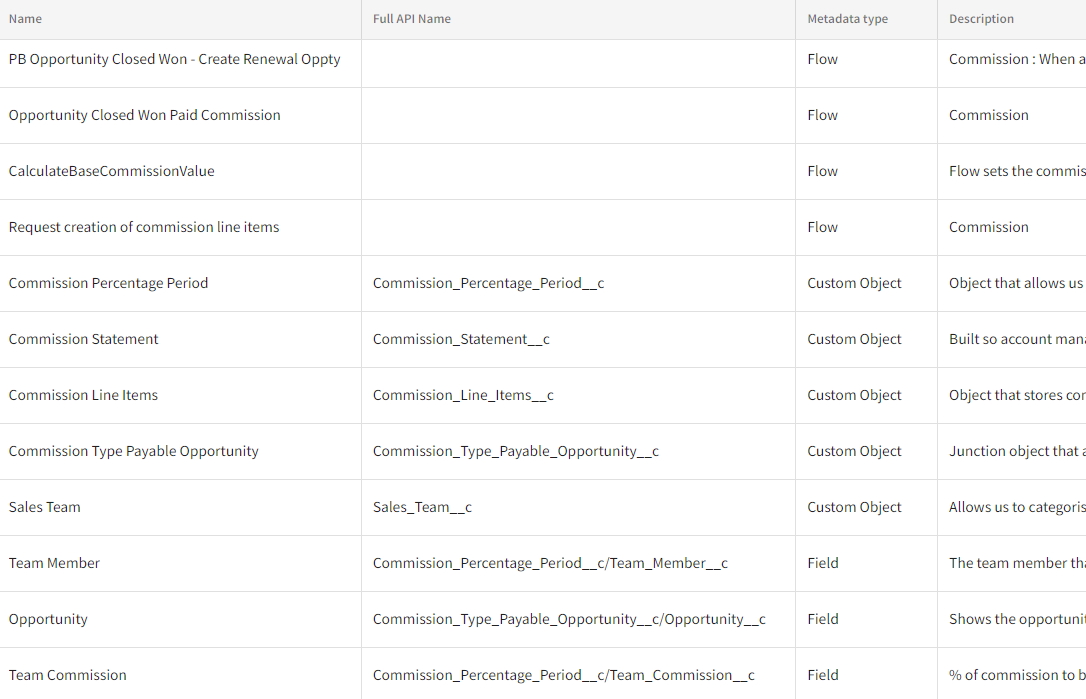 Evolving Your Salesforce Security Model: Part 2 - Elements.cloud