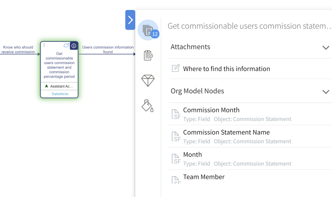 Evolving Your Salesforce Security Model: Part 2 - Elements.cloud