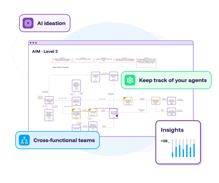 Accelerate Salesforce Agentforce Implementation with Elements