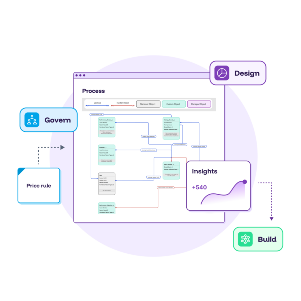 Salesforce Architecture Diagrams - Elements.cloud