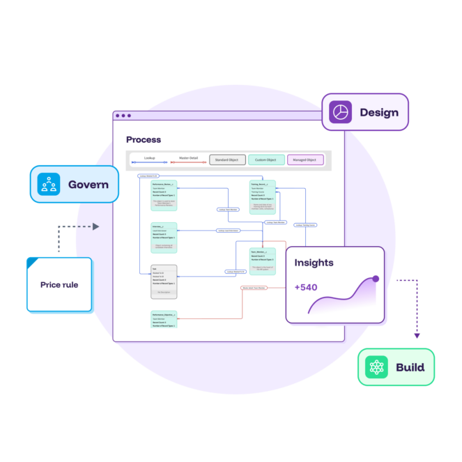 Salesforce Architecture Diagrams - Elements.cloud