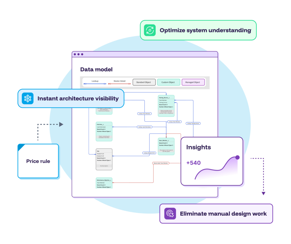 Salesforce Data Cloud Implementation Simplified - Elements.cloud