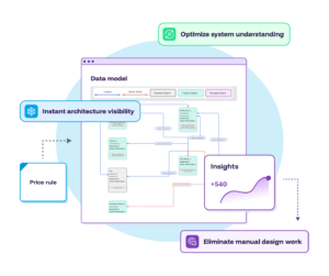 Salesforce Data Cloud Implementation Simplified - Elements.cloud