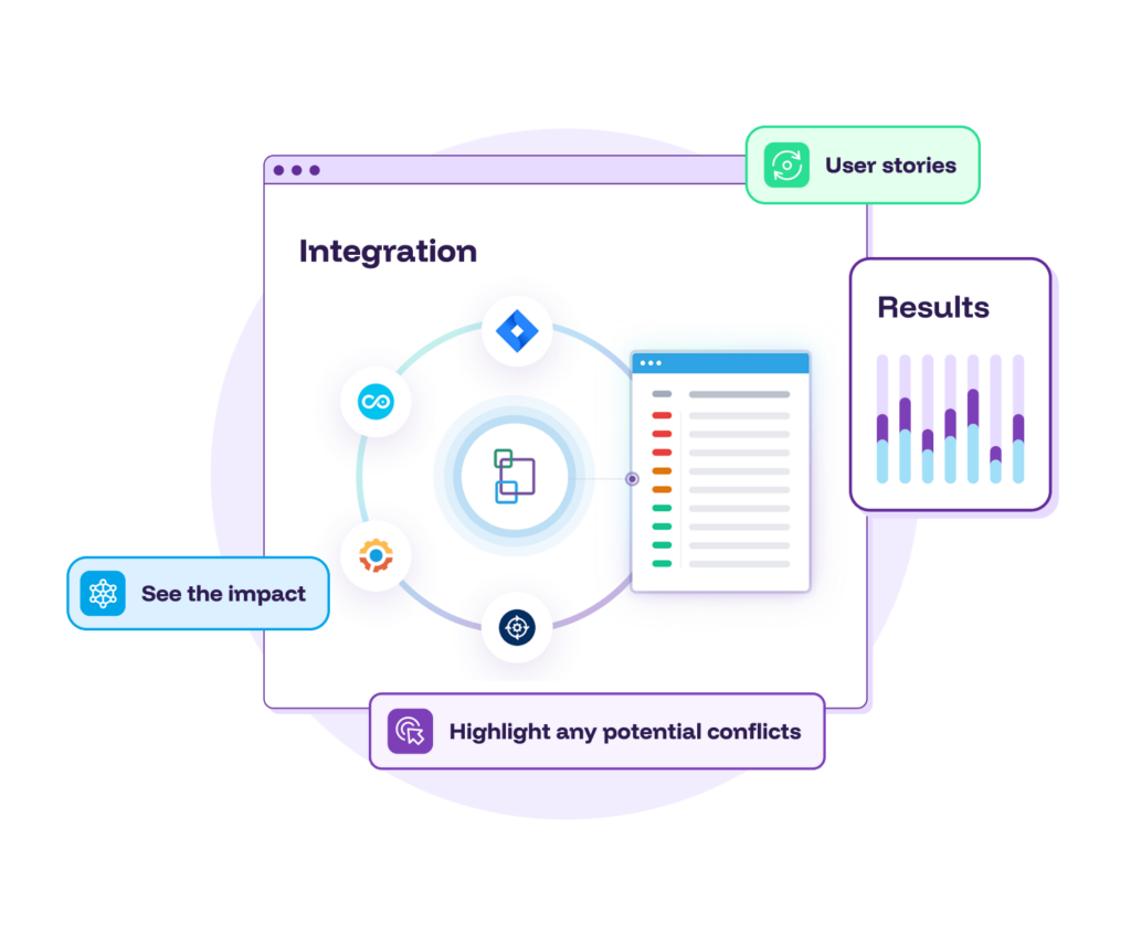 Process-led design - Elements.cloud