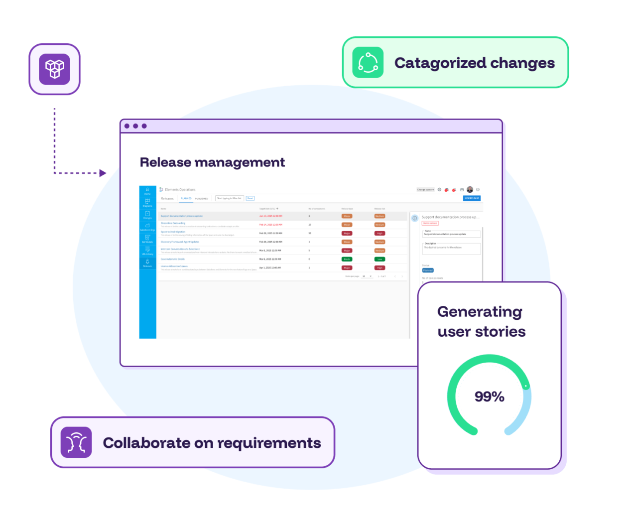 Lifecycle governance - Elements.cloud