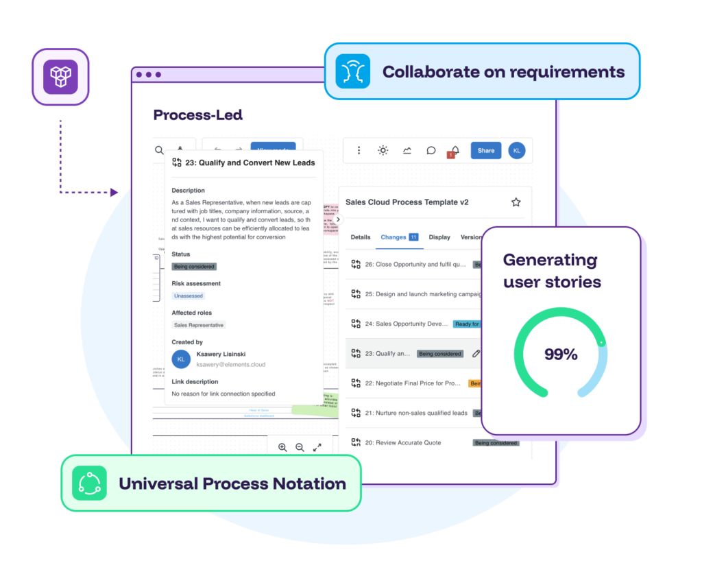 Process-led design - Elements.cloud