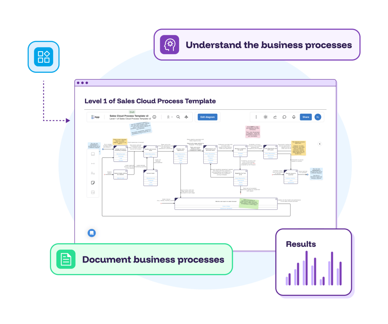 Compliance and auditing - Elements.cloud
