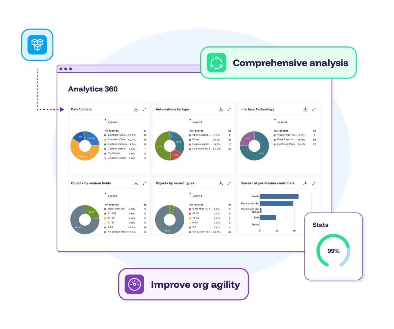 Salesforce Implementation - Elements.cloud
