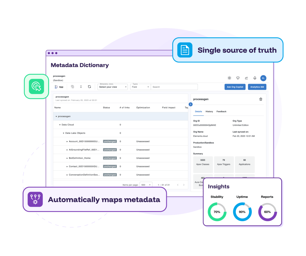 Understand Salesforce complexity - Elements.cloud