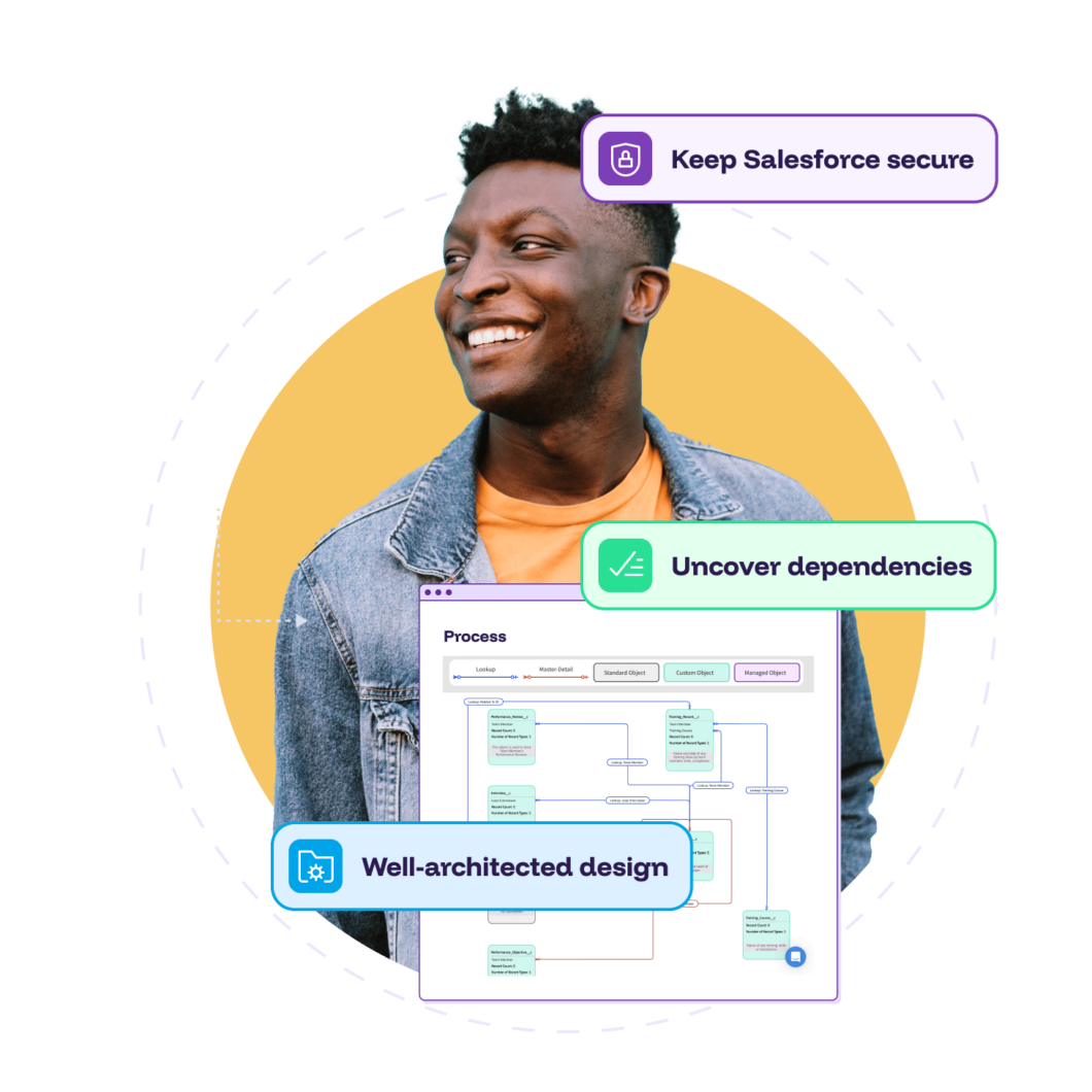 Elements.cloud the Salesforce Change Intelligence Platform