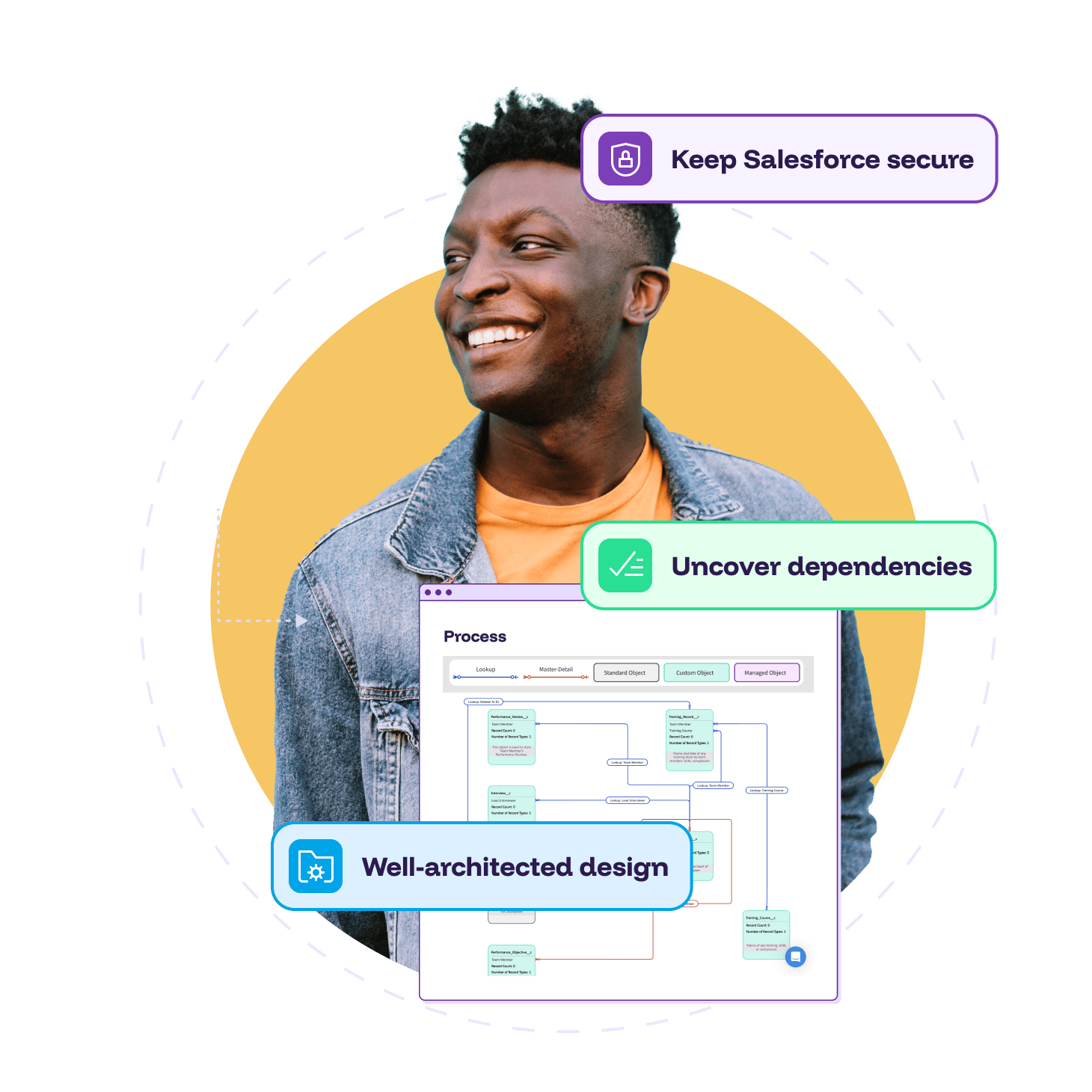 Elements.cloud the Salesforce Change Intelligence Platform